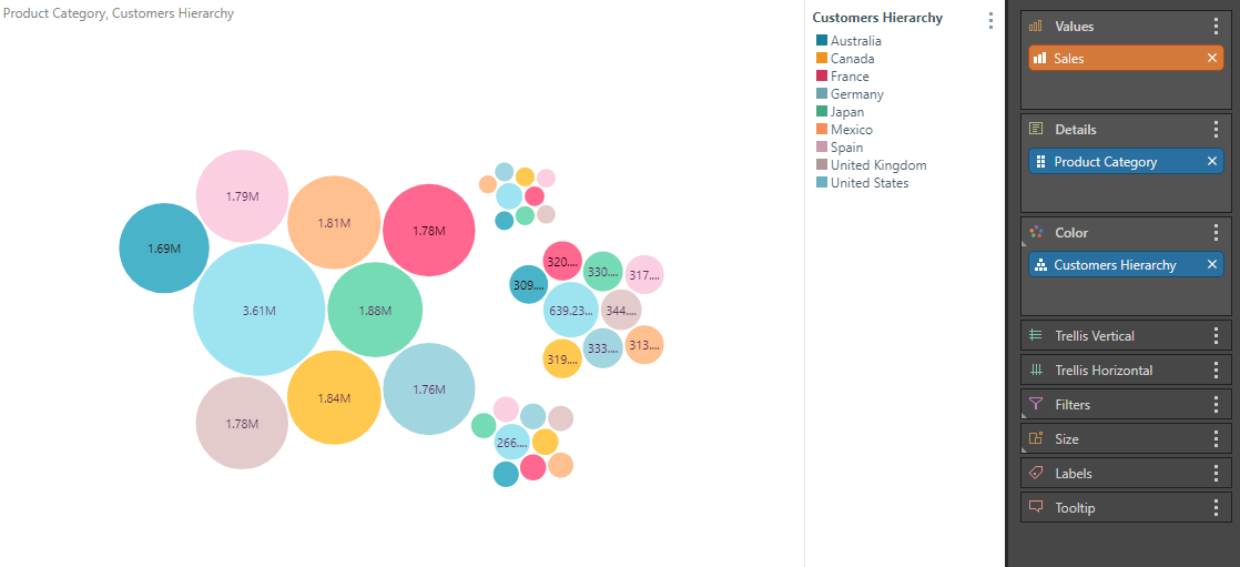 Circle Packing Chart